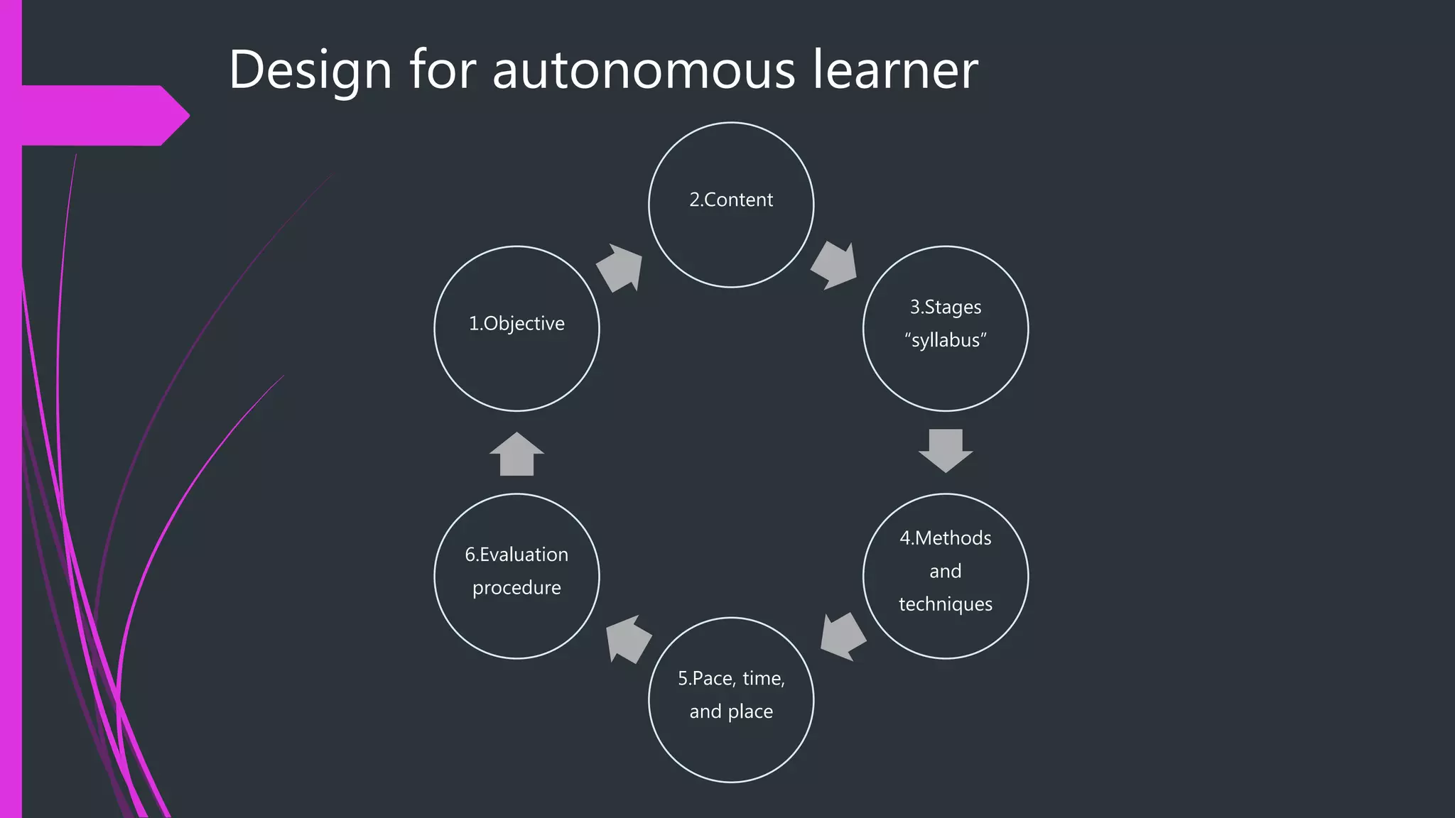 Autonomous learning | PPTX