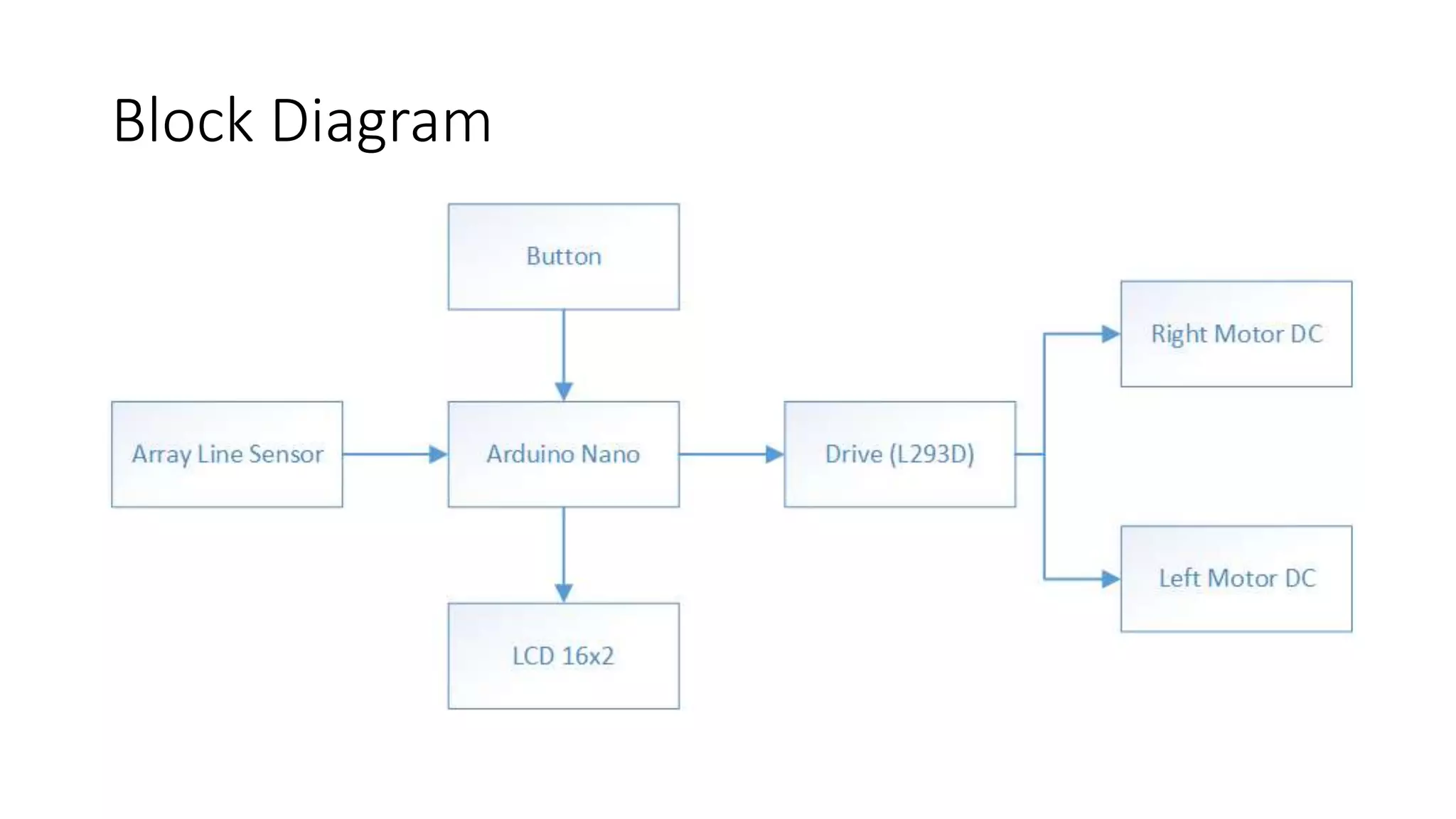 Autonomous Line Followers With Arduino and PID.pptx