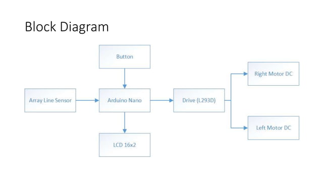 Autonomous Line Followers With Arduino and PID.pptx
