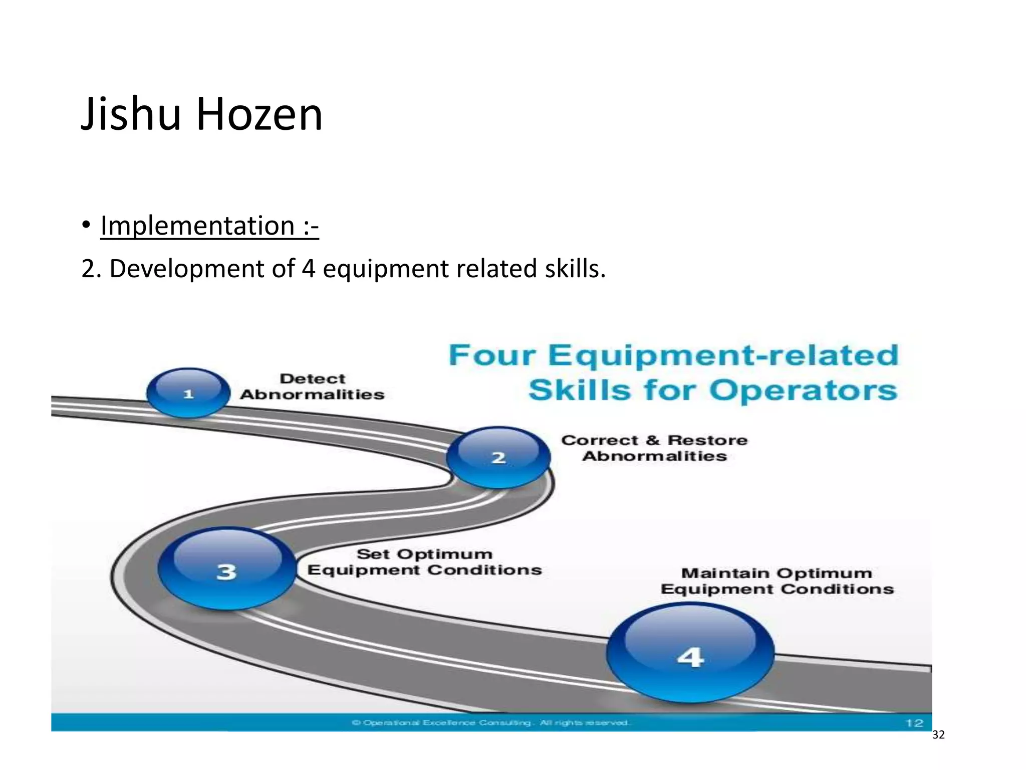 Autonomous maintenance Jishu Hozen | PPTX