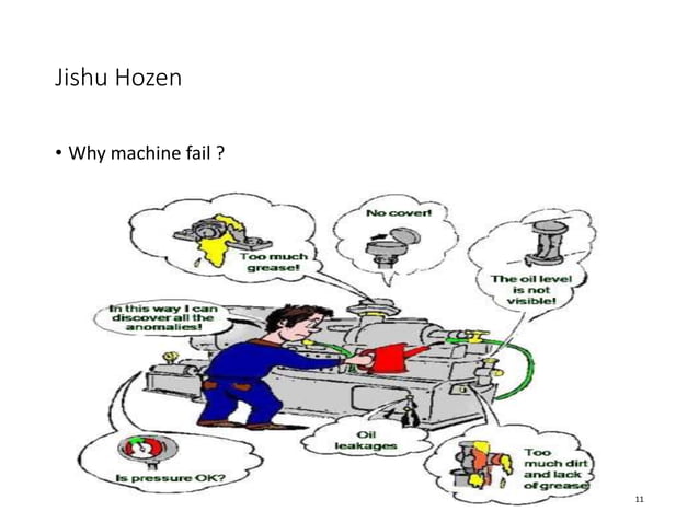 Autonomous maintenance Jishu Hozen | PPTX | Indoor Environmental ...