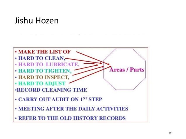 Autonomous maintenance Jishu Hozen | PPTX | Indoor Environmental ...