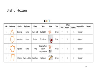 Autonomous maintenance Jishu Hozen | PPTX