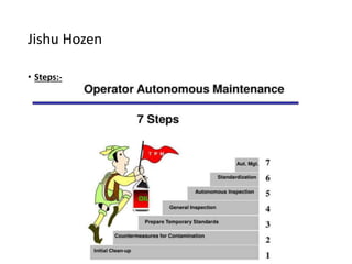 Autonomous maintenance Jishu Hozen | PPT