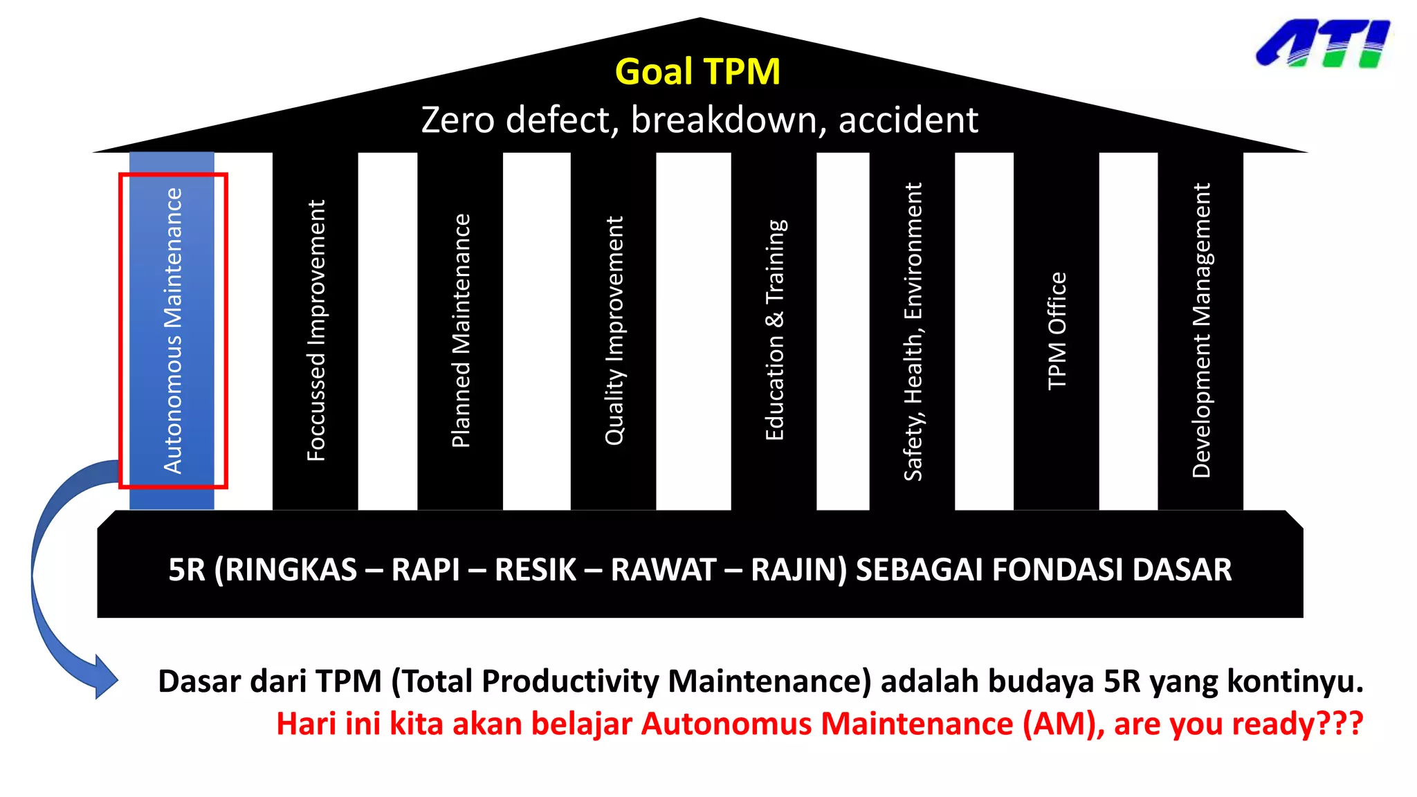 Autonomous Maintenance - TPM ATI (1).pptx