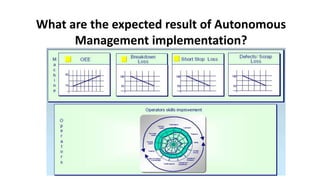 Autonomous_Maintenance_Part_1.pptx