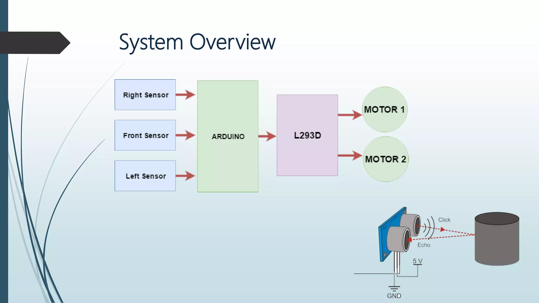 Autonomous maze solving robot (1/2) | PPTX