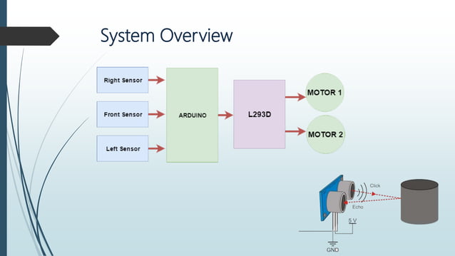 Autonomous maze solving robot (1/2) | PPTX