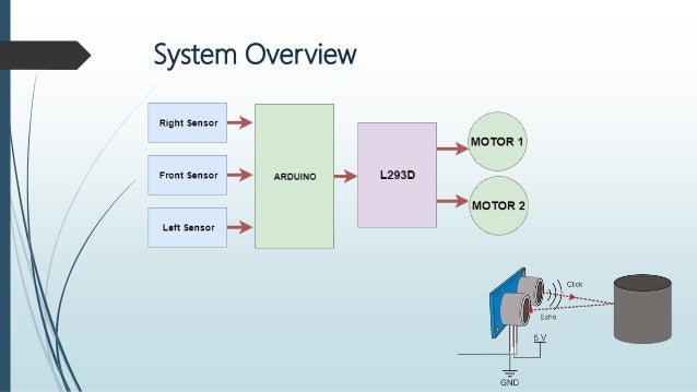 Autonomous maze solving robot (1/2)