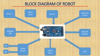 Autonomous military robot with short range radar and guidance system | PPTX