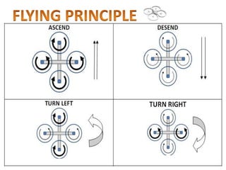 Autonomous_navigation for_ariel_robots (QUADCOPTERS) | PPTX