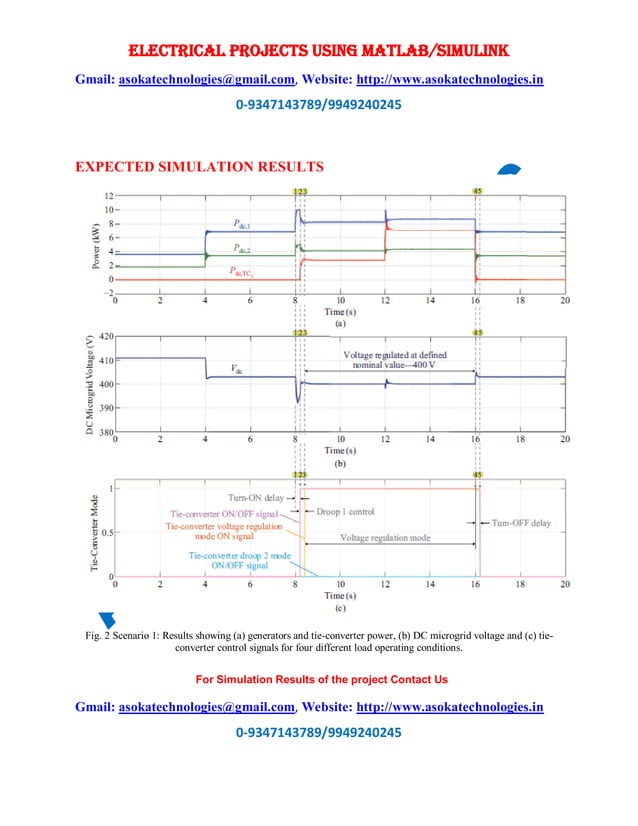 Autonomous Power Management for Interlinked AC-DC Microgrids | PDF