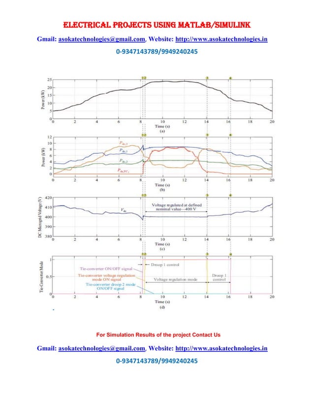 Autonomous Power Management for Interlinked AC-DC Microgrids | PDF