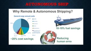 Autonomous ship | PPT