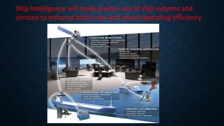 Autonomous ship | PPT