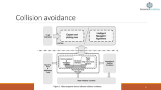Autonomous shipping | PPTX