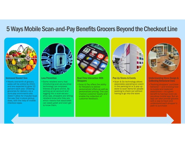 Autonomous stores | PPT