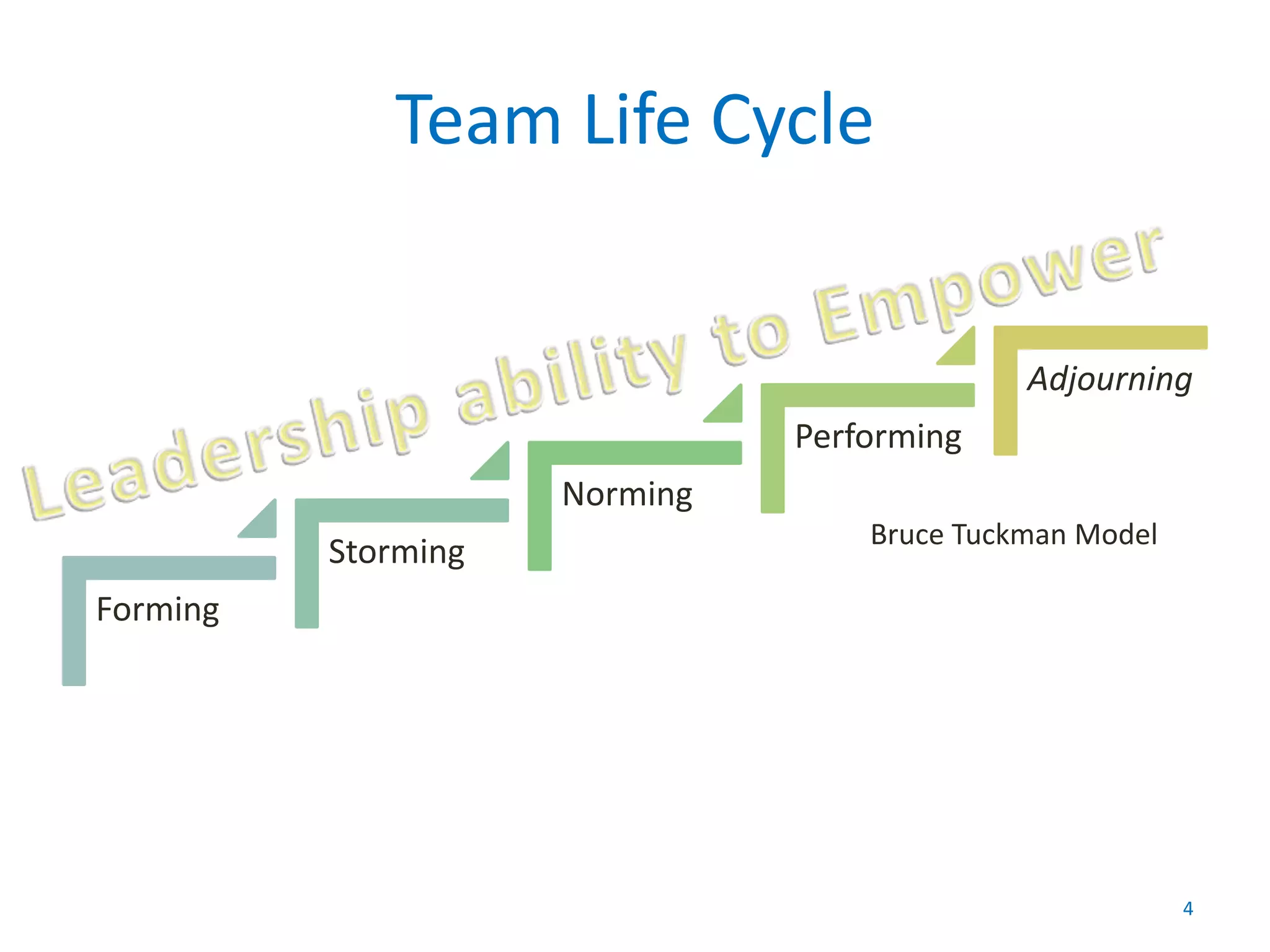 Autonomous Team Requirements | PPT