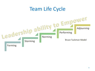 Autonomous Team Requirements | PPT