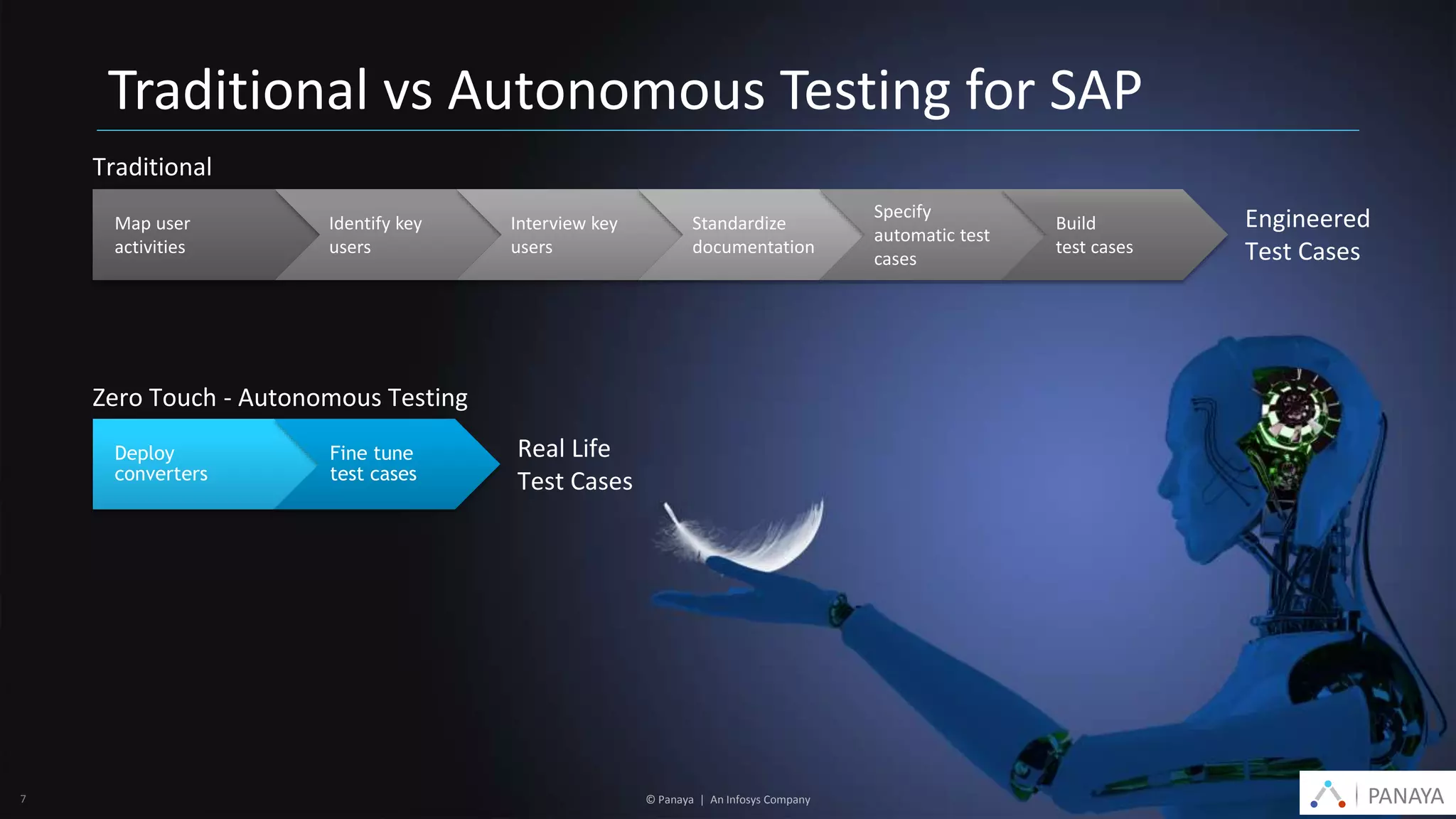 Autonomous Testing for SAP | PPTX
