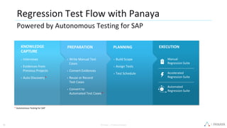 Autonomous Testing for SAP | PPTX