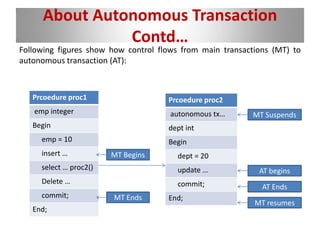Autonomous transaction | PDF