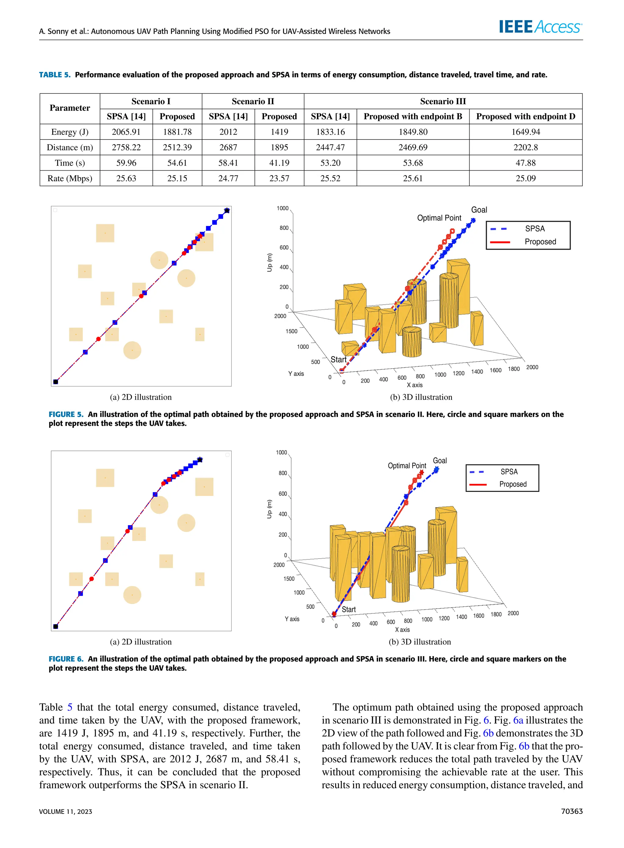 Autonomous_UAV_Path_Planning_Using_Modified_PSO_for_UAV-Assisted_Wireless_Networks.pdf ...