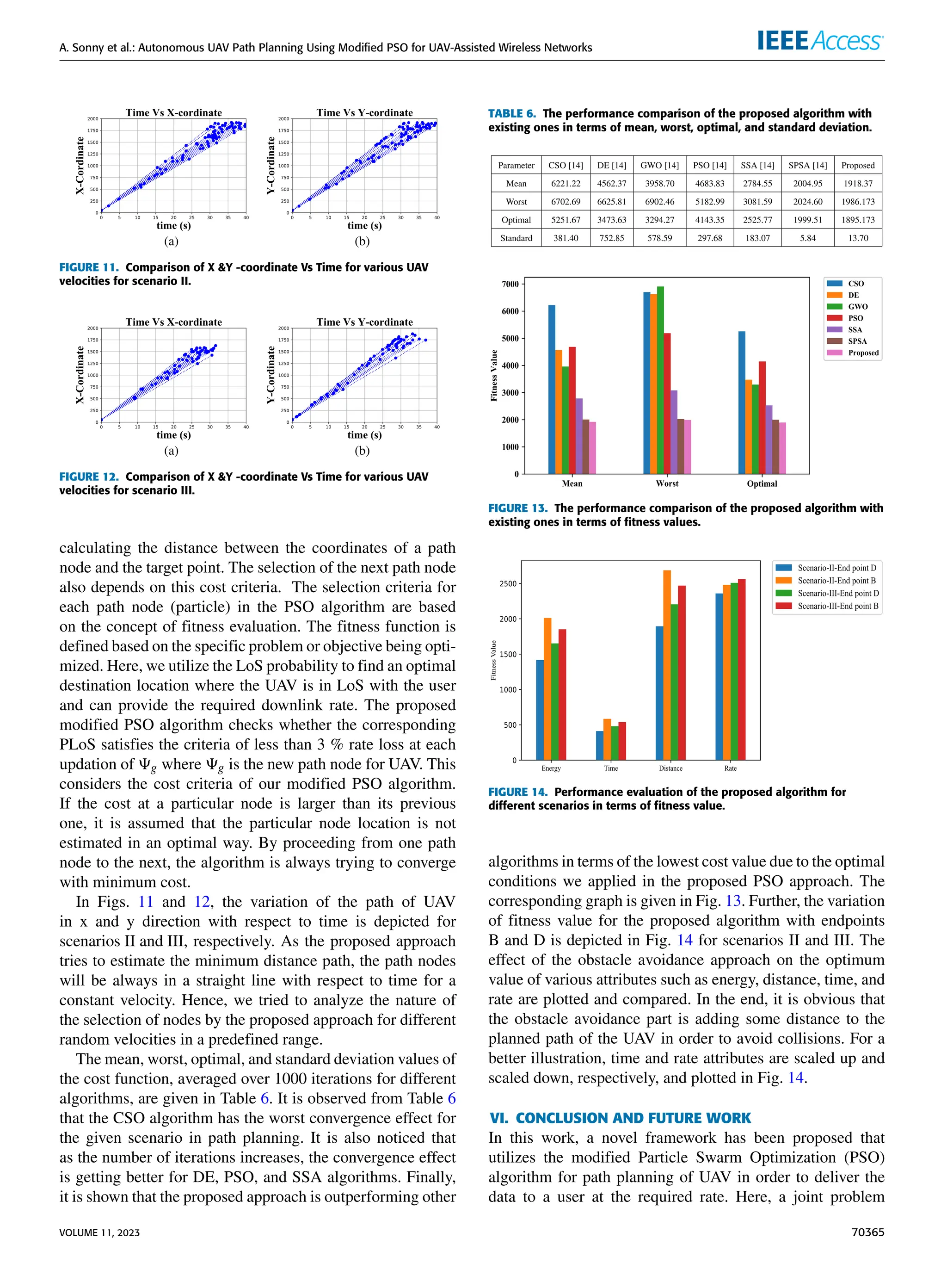 Autonomous_UAV_Path_Planning_Using_Modified_PSO_for_UAV-Assisted_Wireless_Networks.pdf ...