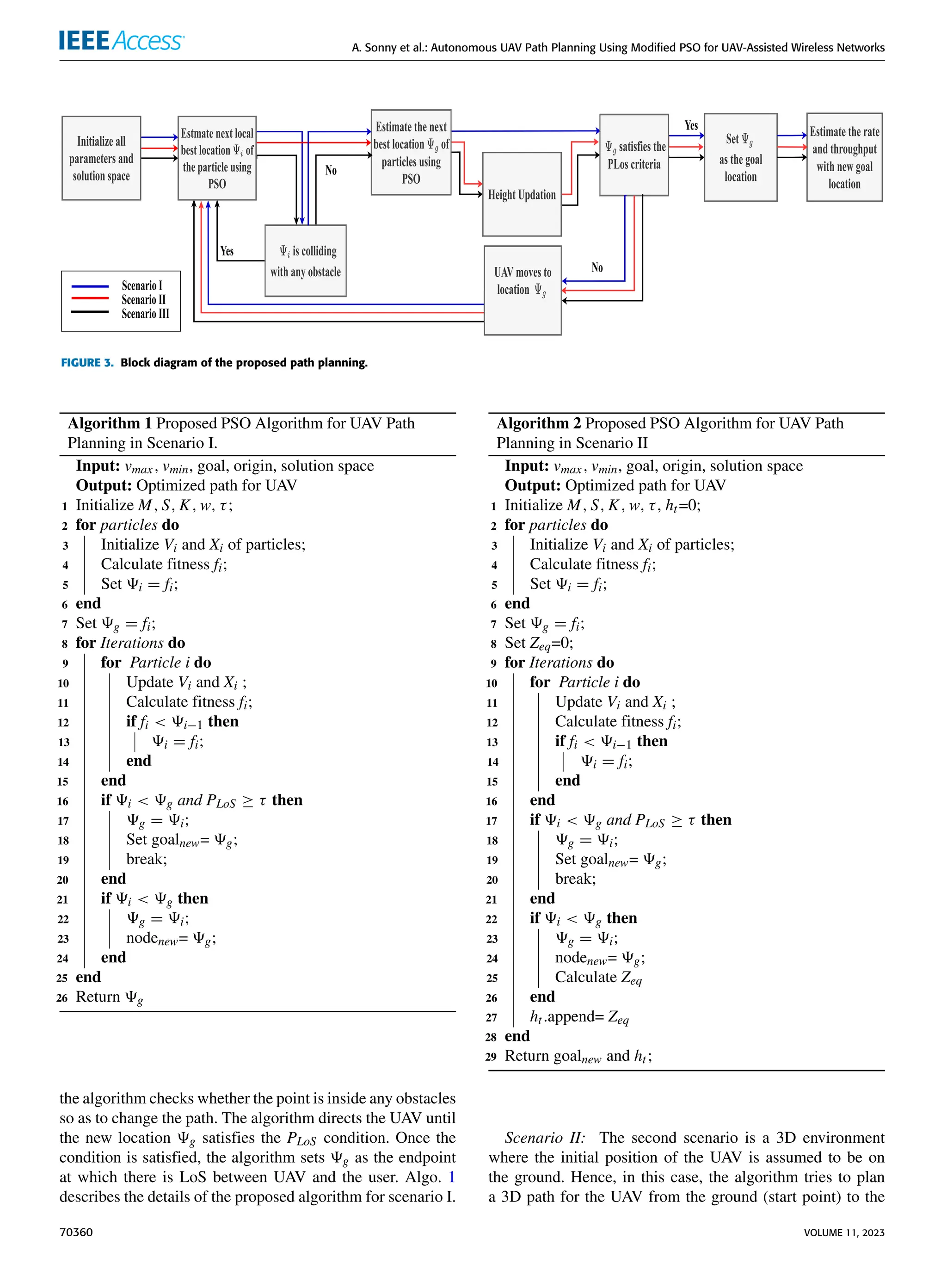Autonomous_UAV_Path_Planning_Using_Modified_PSO_for_UAV-Assisted_Wireless_Networks.pdf ...