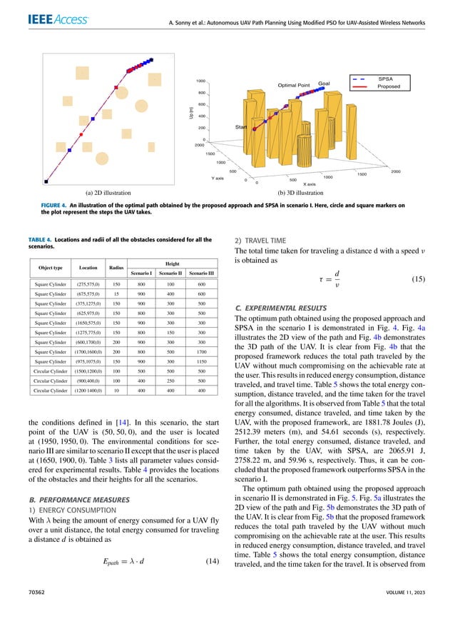 Autonomous_UAV_Path_Planning_Using_Modified_PSO_for_UAV-Assisted_Wireless_Networks.pdf ...