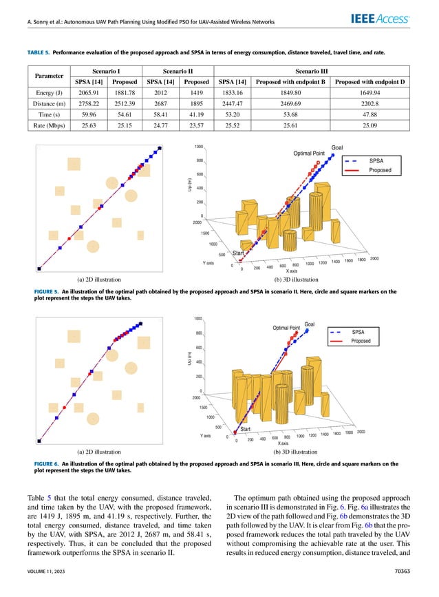 Autonomous_UAV_Path_Planning_Using_Modified_PSO_for_UAV-Assisted_Wireless_Networks.pdf ...