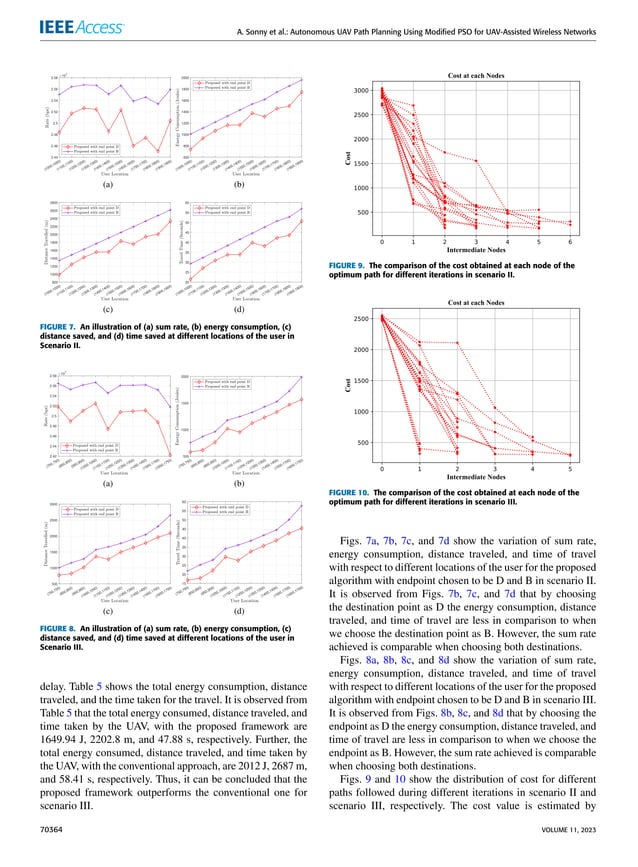 Autonomous_UAV_Path_Planning_Using_Modified_PSO_for_UAV-Assisted_Wireless_Networks.pdf ...