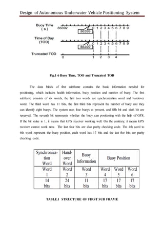 Autonomous underwater vehicle positioning system(Project IEEE) | DOCX ...