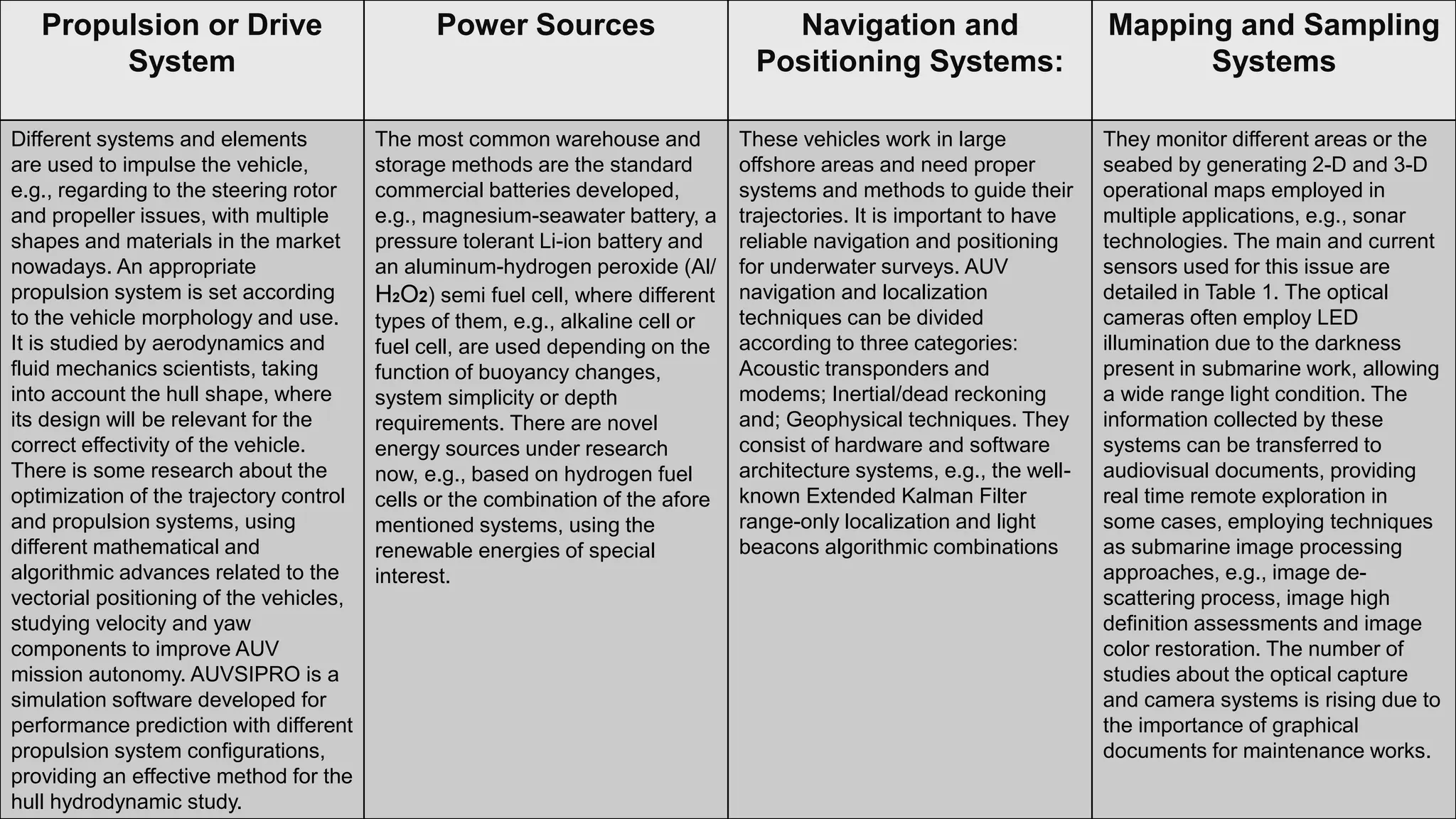 Autonomous Underwater Vehicles - Copy (3).pptx