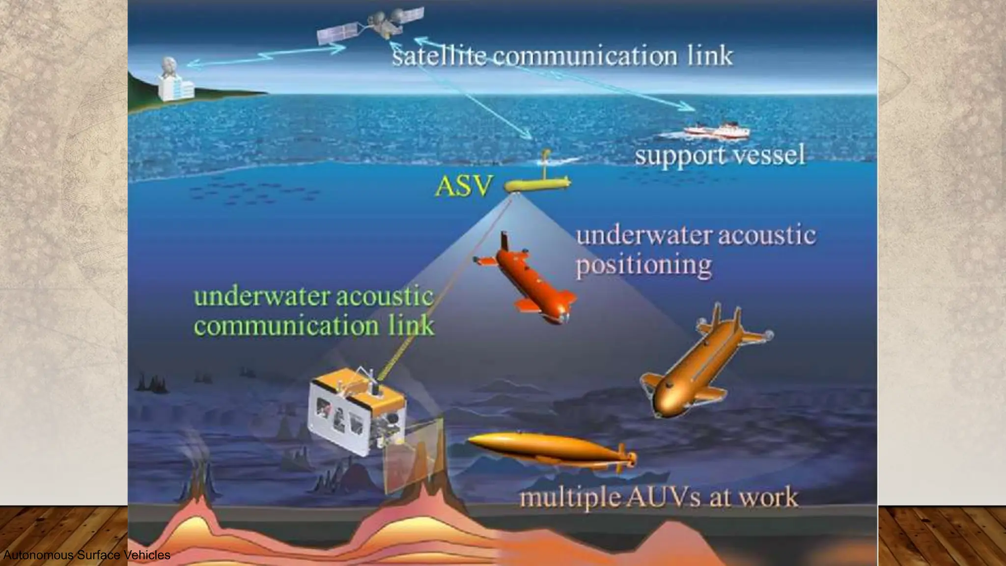 Autonomous Underwater Vehicles - Copy (3).pptx