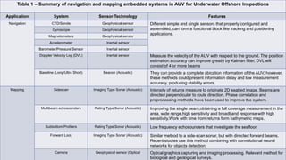 Autonomous Underwater Vehicles - Copy (3).pptx