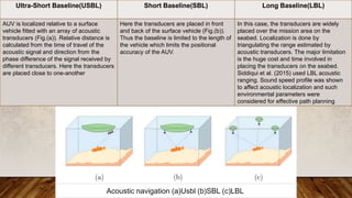 Autonomous Underwater Vehicles - Copy (3).pptx