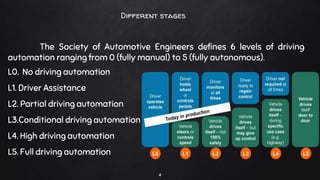 Autonomous vehicle | PPTX