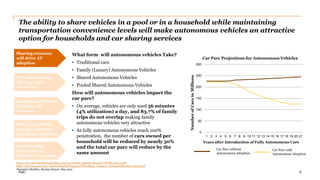 Autonomous cars, car sharing and electric vehicles | PPT