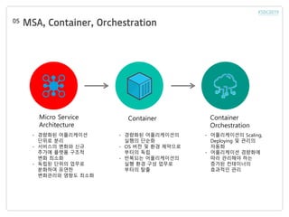 자율 주행 플랫폼 개발을 통한 IT Transformation | PDF