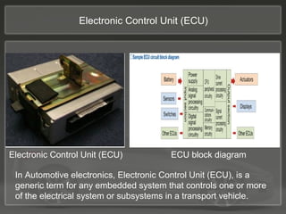 Autonomous Vehicles | PPT