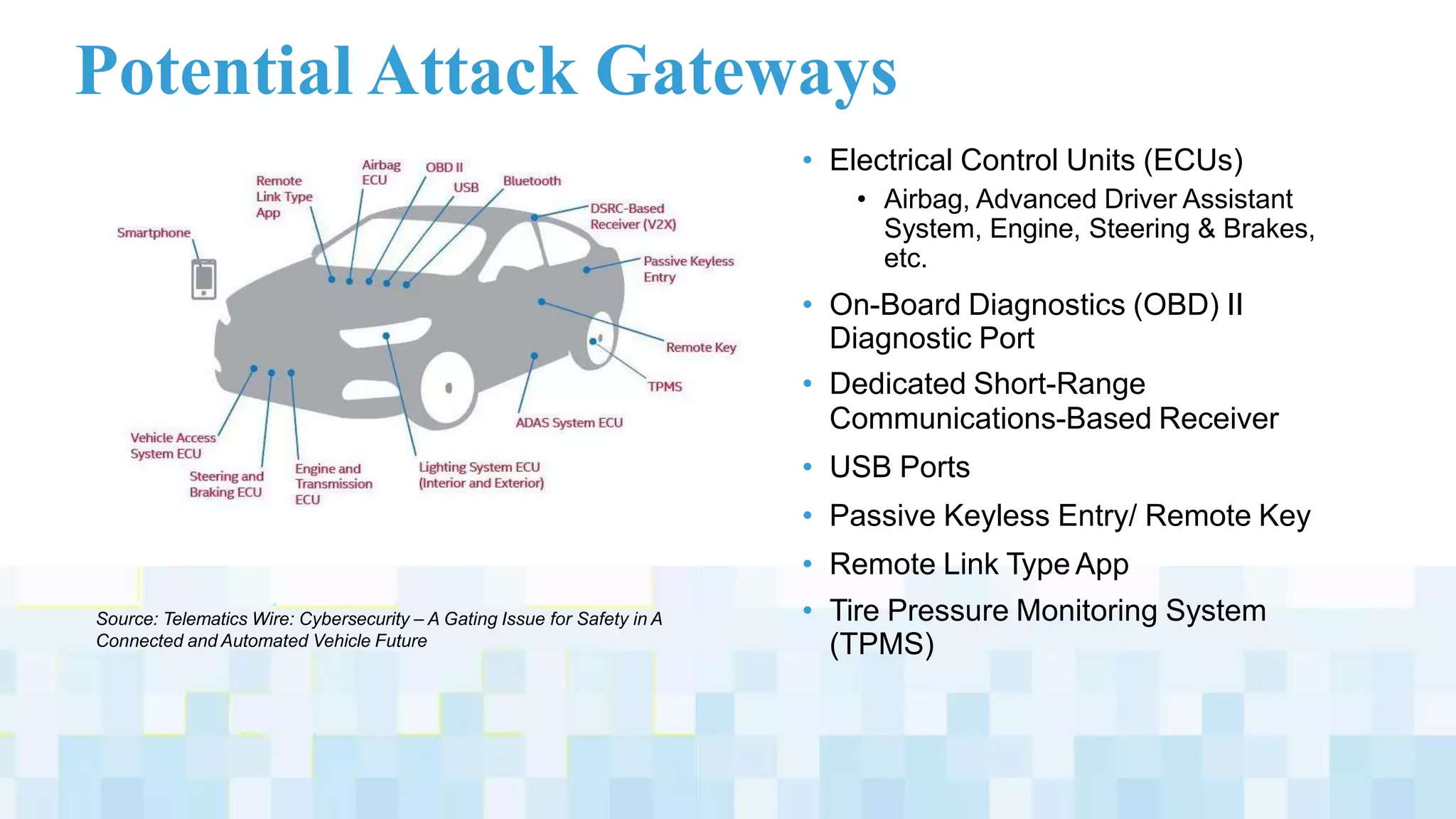 autonomous vehicles org ppt.pptx