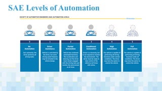 autonomous vehicles org ppt.pptx