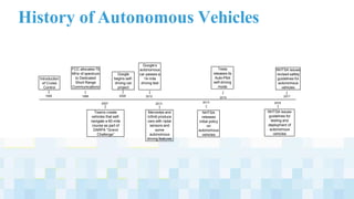 autonomous vehicles org ppt.pptx