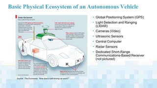 autonomous vehicles org ppt.pptx