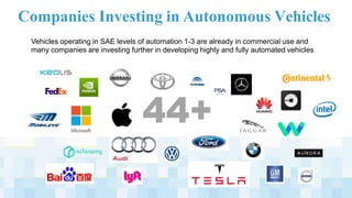 autonomous vehicles org ppt.pptx