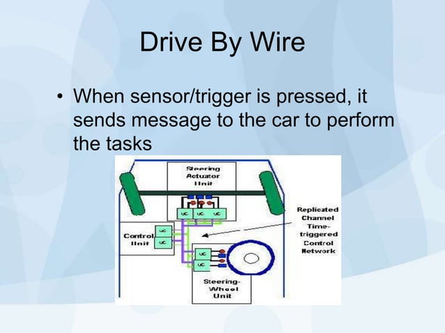 Autonomous Vehicles PP.ppt | Driverless Cars | Auto Type