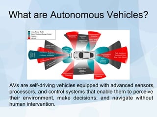 autonomous vehicle technology in information Technology | PPT