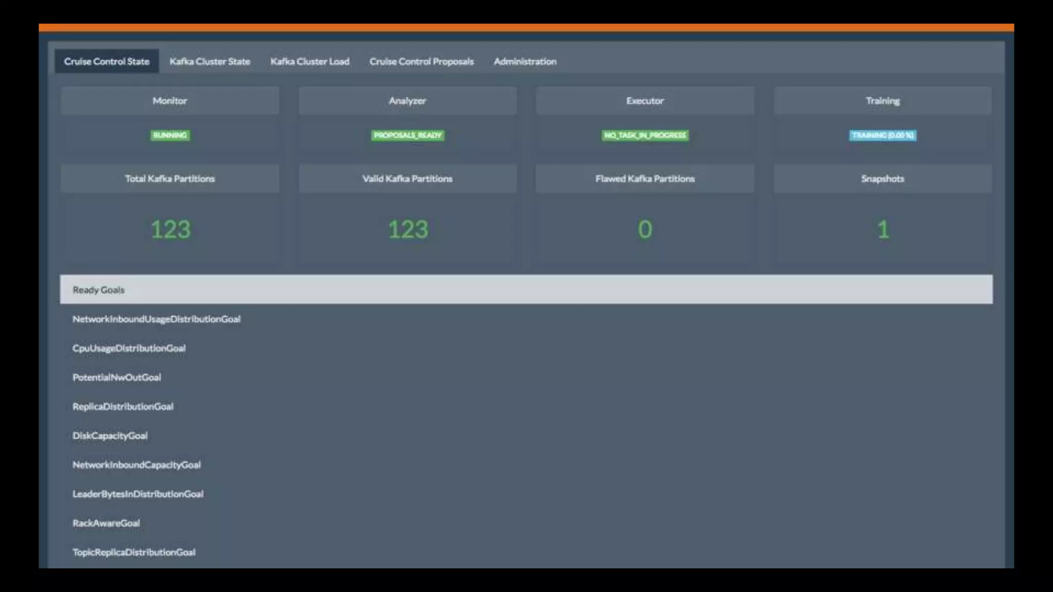 Autonomous workload rebalancing in kafka | PPT