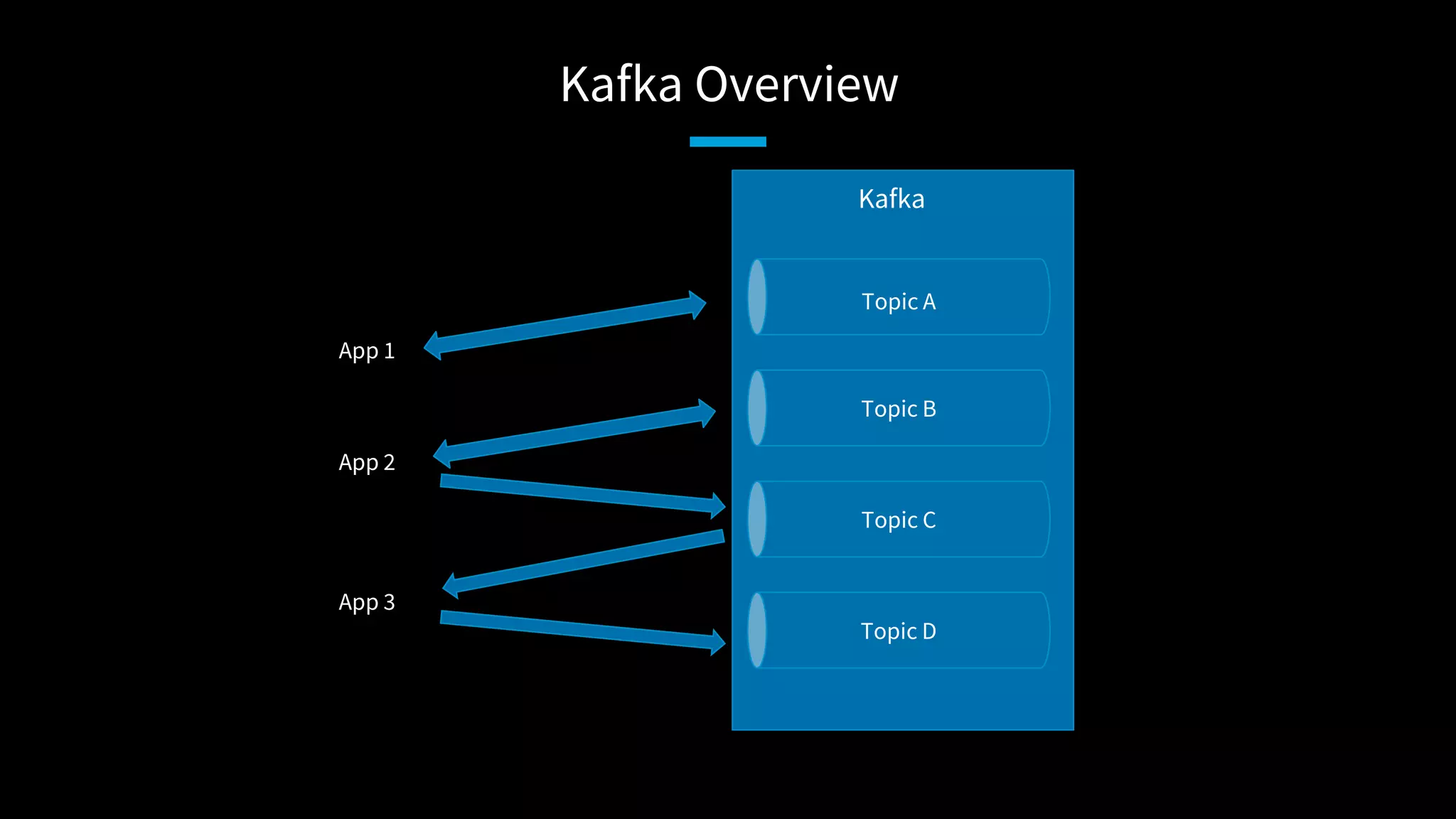 Autonomous workload rebalancing in kafka | PPT